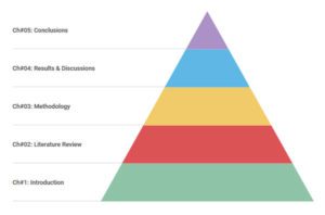 Dissertation Word Count Breakdown Structure With Calculator
